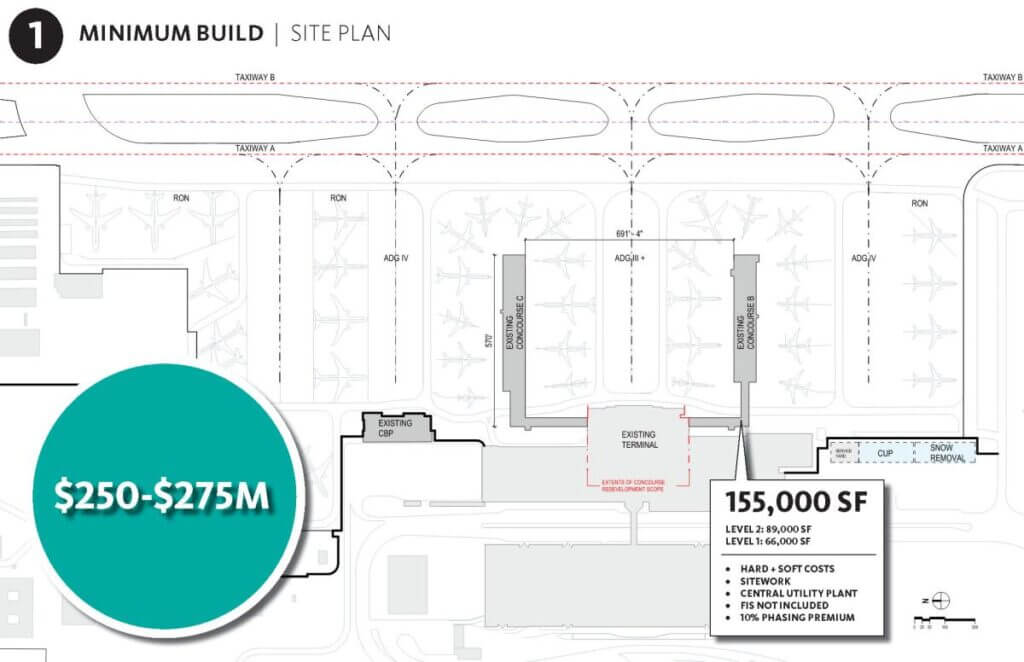 RNO Master Plan: Project 4 - Reno-Tahoe International Airport